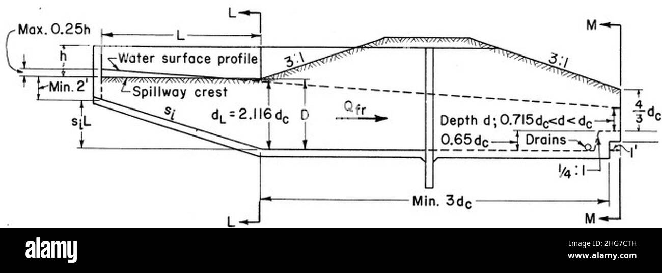Side Channel Inlet Stock Photo - Alamy