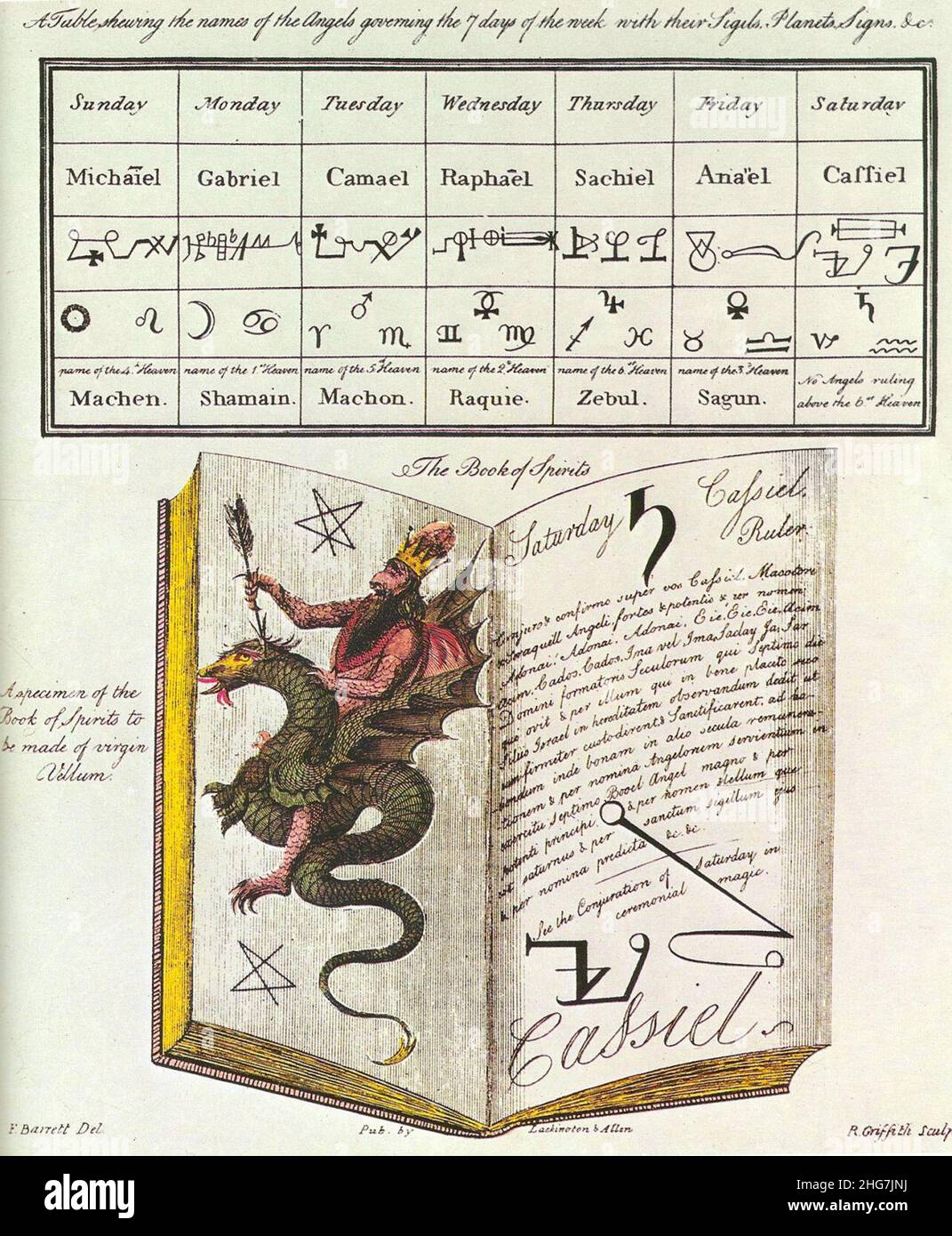 Sieben planetarische geister francis barrett the magus Stock Photo - Alamy