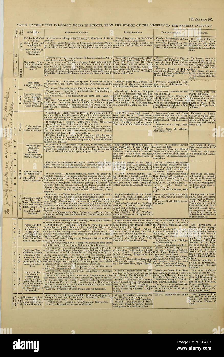 Siluria hi-res stock photography and images - Alamy