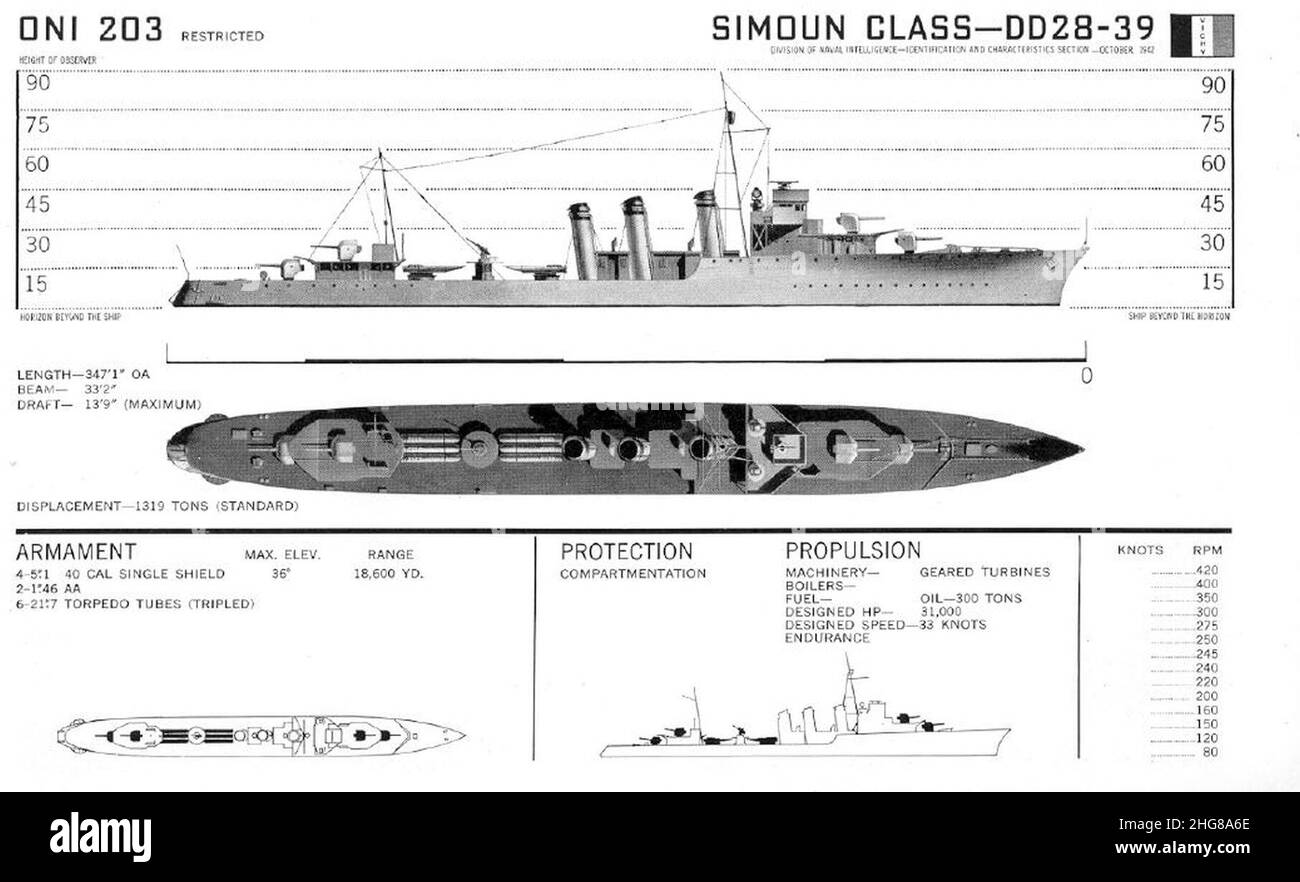 Simoun hi-res stock photography and images - Alamy