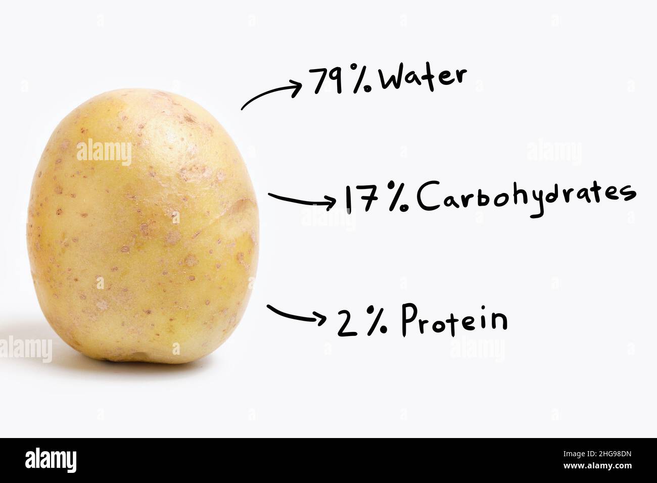 Composition of raw potato vegetable as a percentage Stock Photo - Alamy