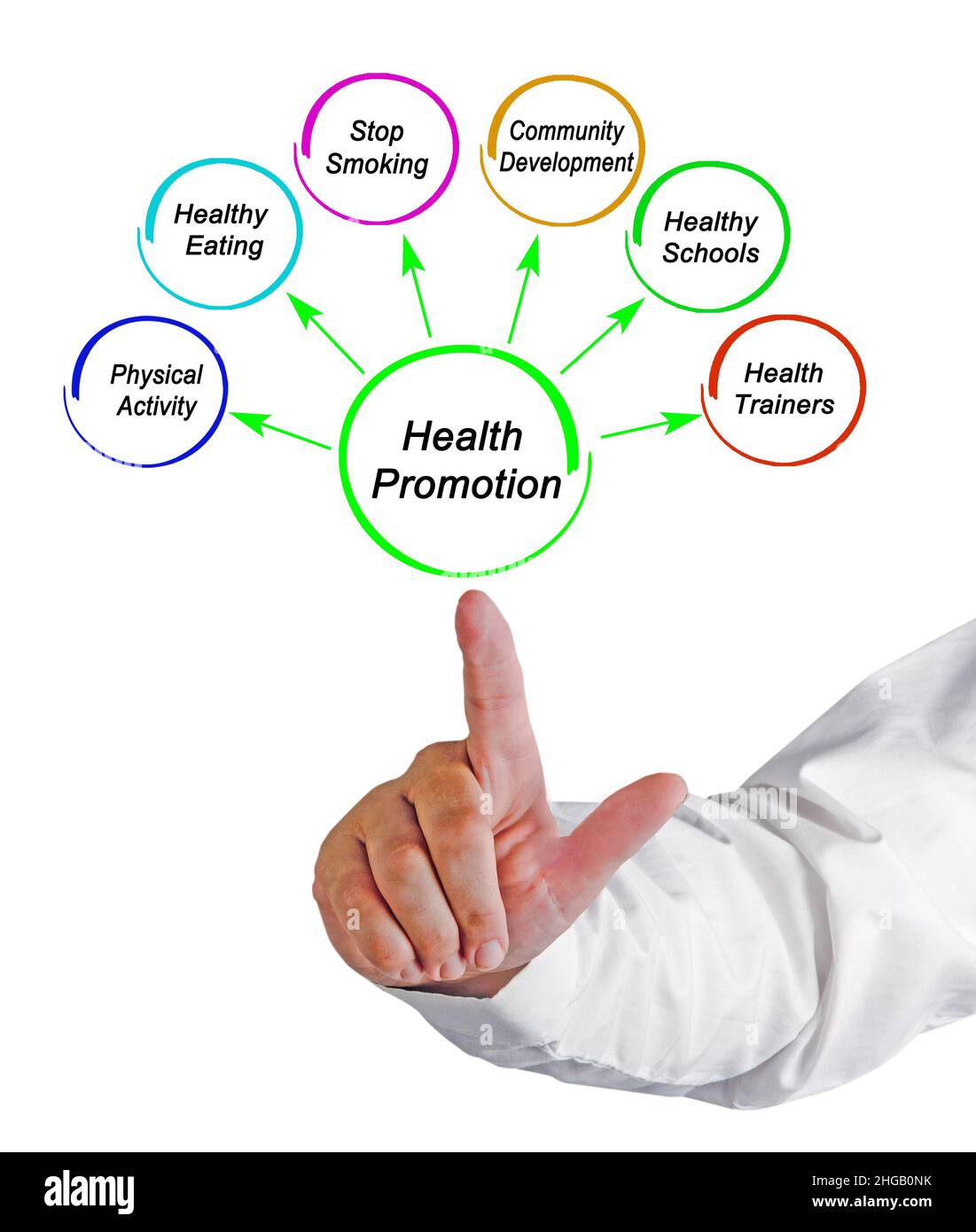 Health promotion smoking hi-res stock photography and images - Alamy