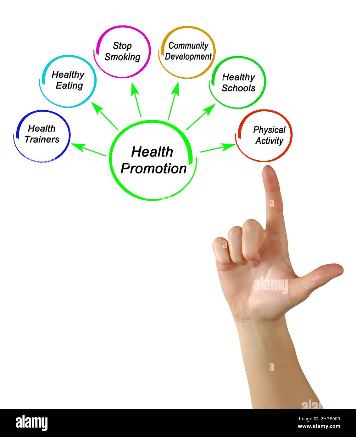 Health promotion hi-res stock photography and images - Alamy