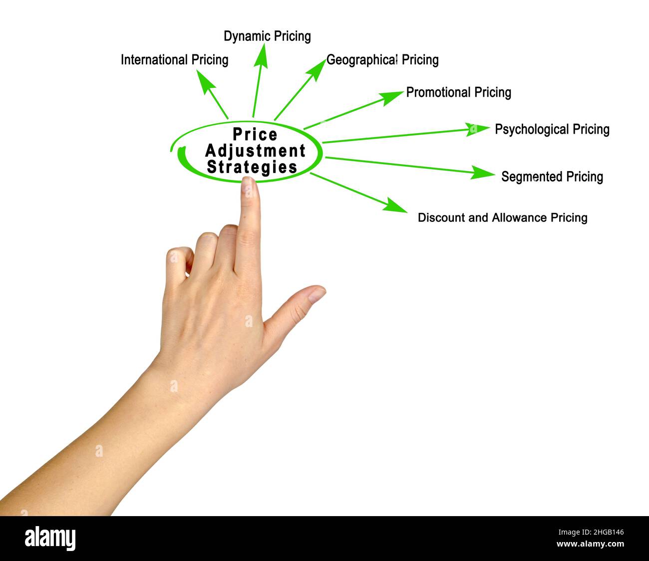 Virtual strategies hi-res stock photography and images - Alamy