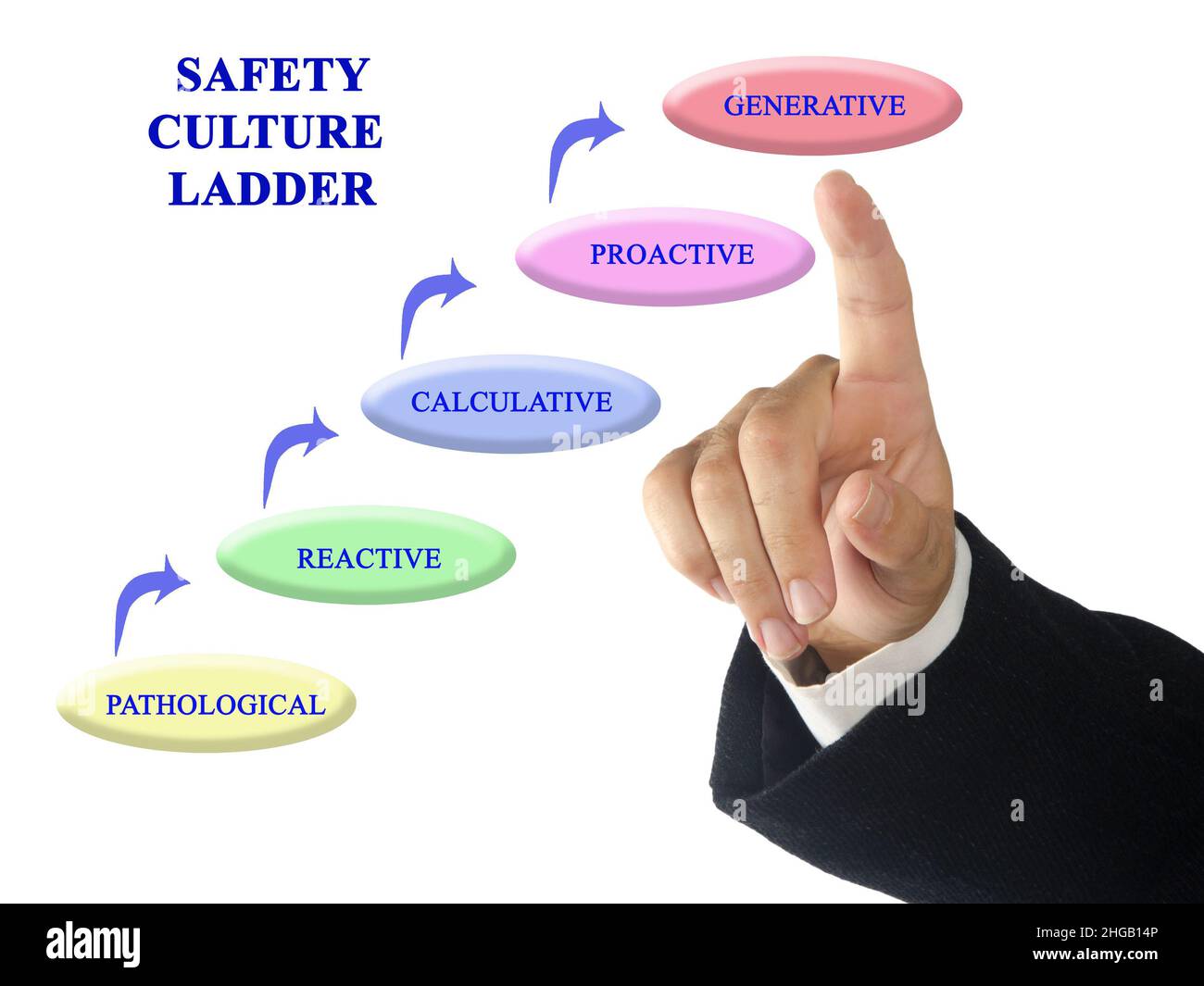 Diagram safety culture hi-res stock photography and images - Alamy