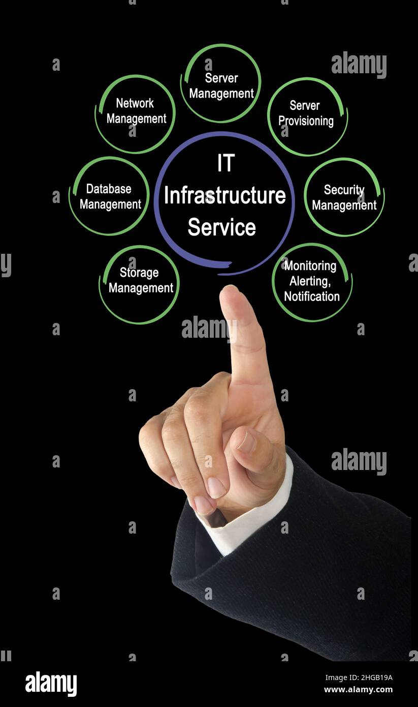 Seven Service for IT Infrastructure Stock Photo - Alamy