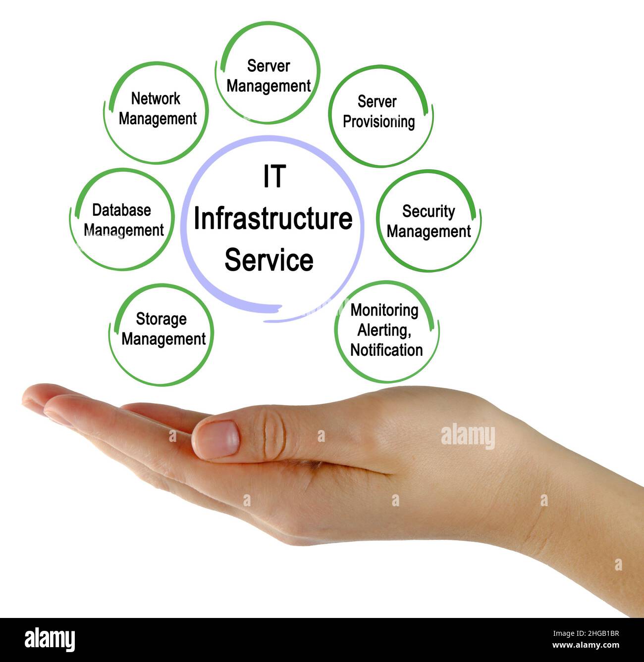 Seven Service for IT Infrastructure Stock Photo - Alamy