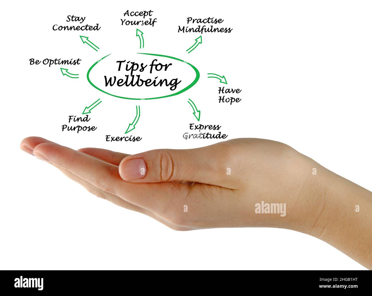 Eight Tips for Well Being Stock Photo - Alamy