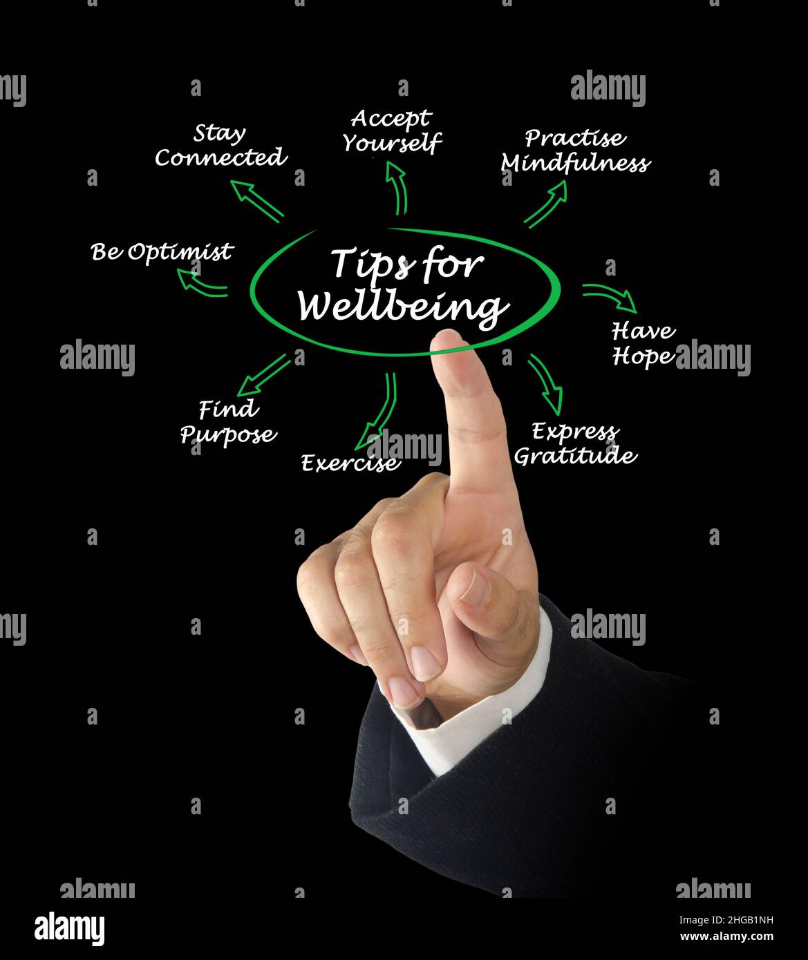 Well being tips hi-res stock photography and images - Alamy