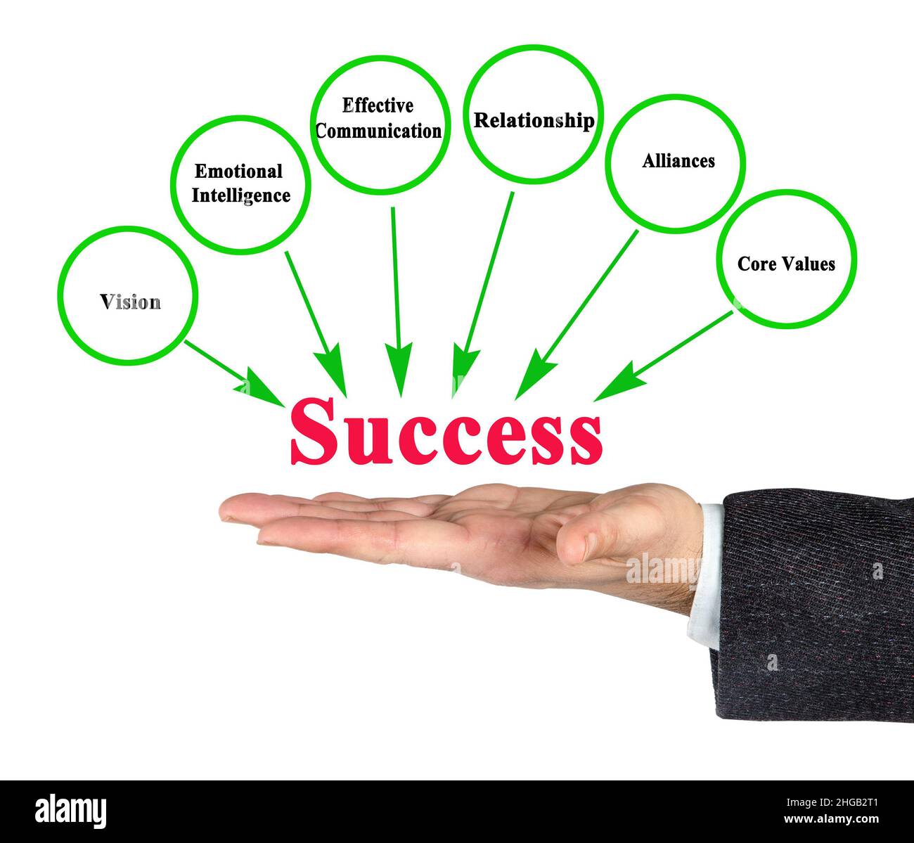 Effective communication success Cut Out Stock Images & Pictures - Alamy