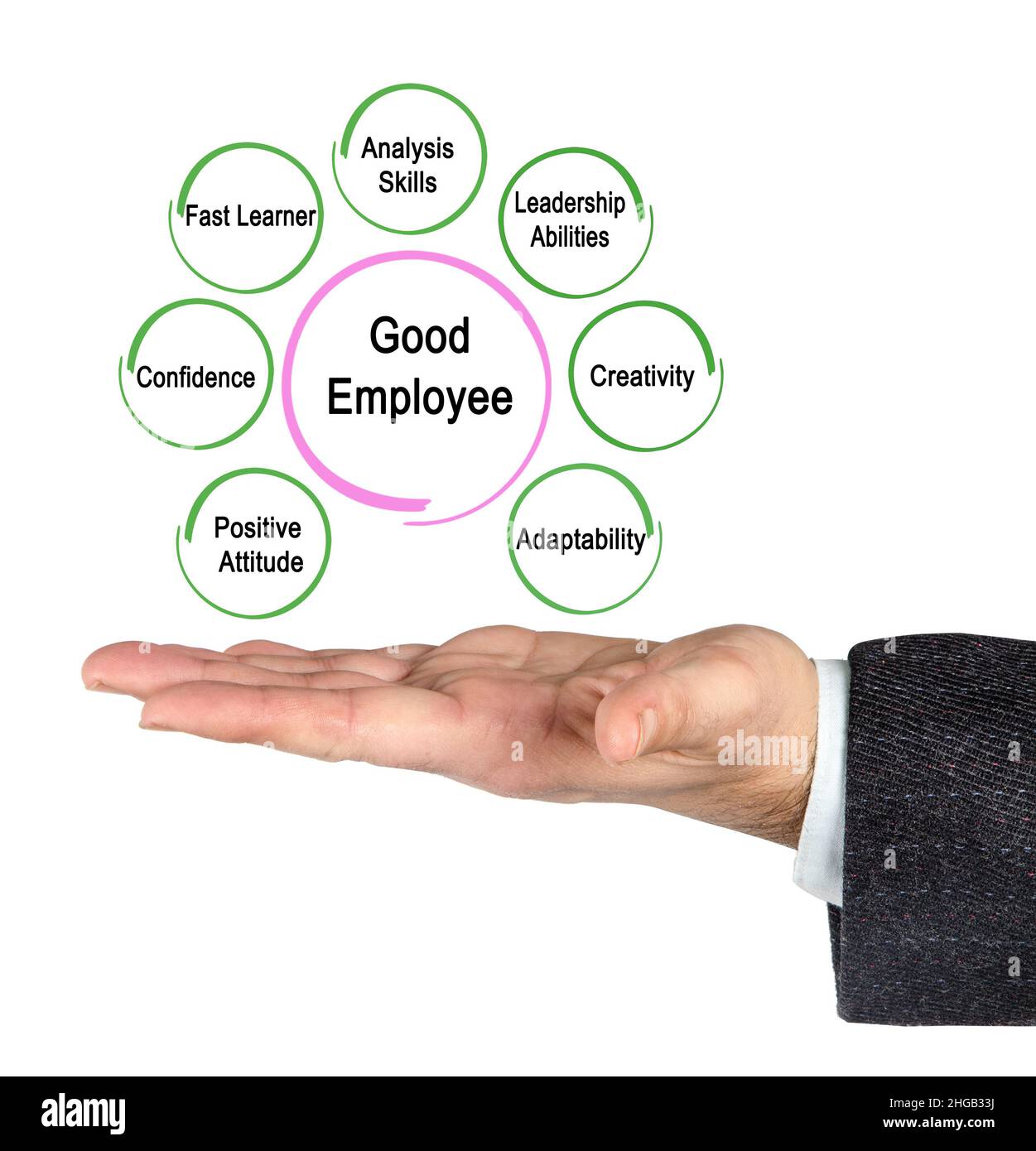 Seven Characteristics of Good Employee Stock Photo - Alamy