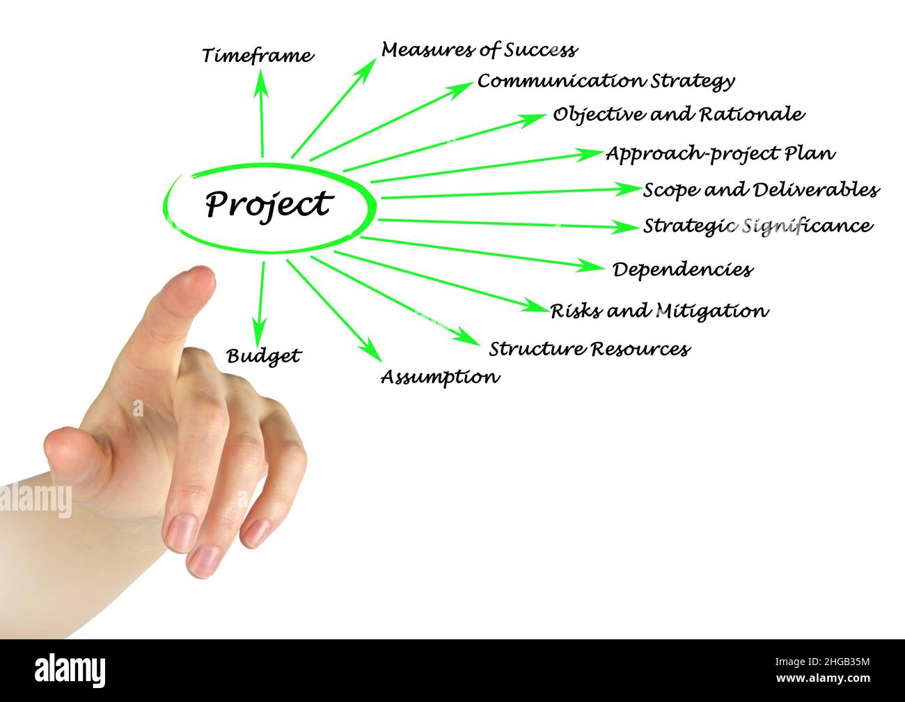 Project deliverables hi-res stock photography and images - Alamy