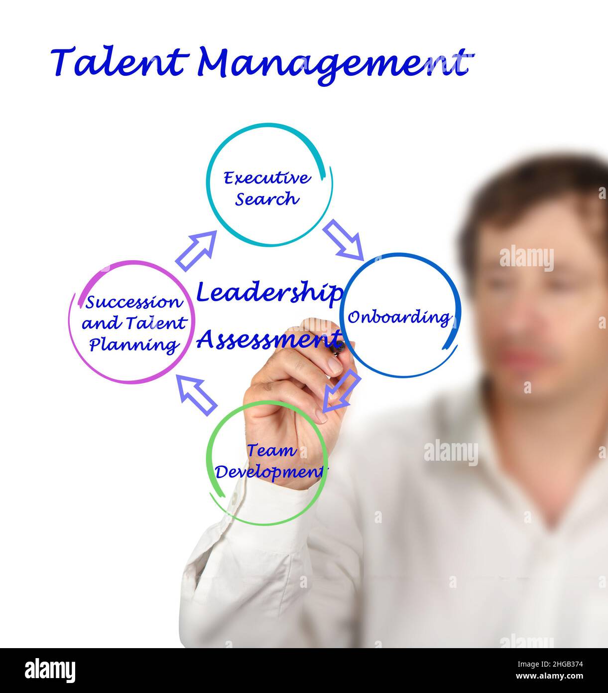 Four Components of Talent Management Stock Photo - Alamy