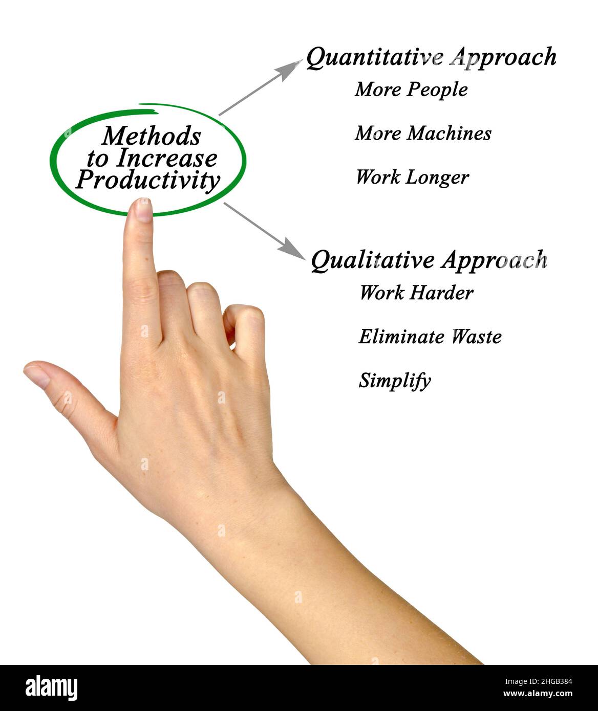 Quantitative methods hi-res stock photography and images - Alamy