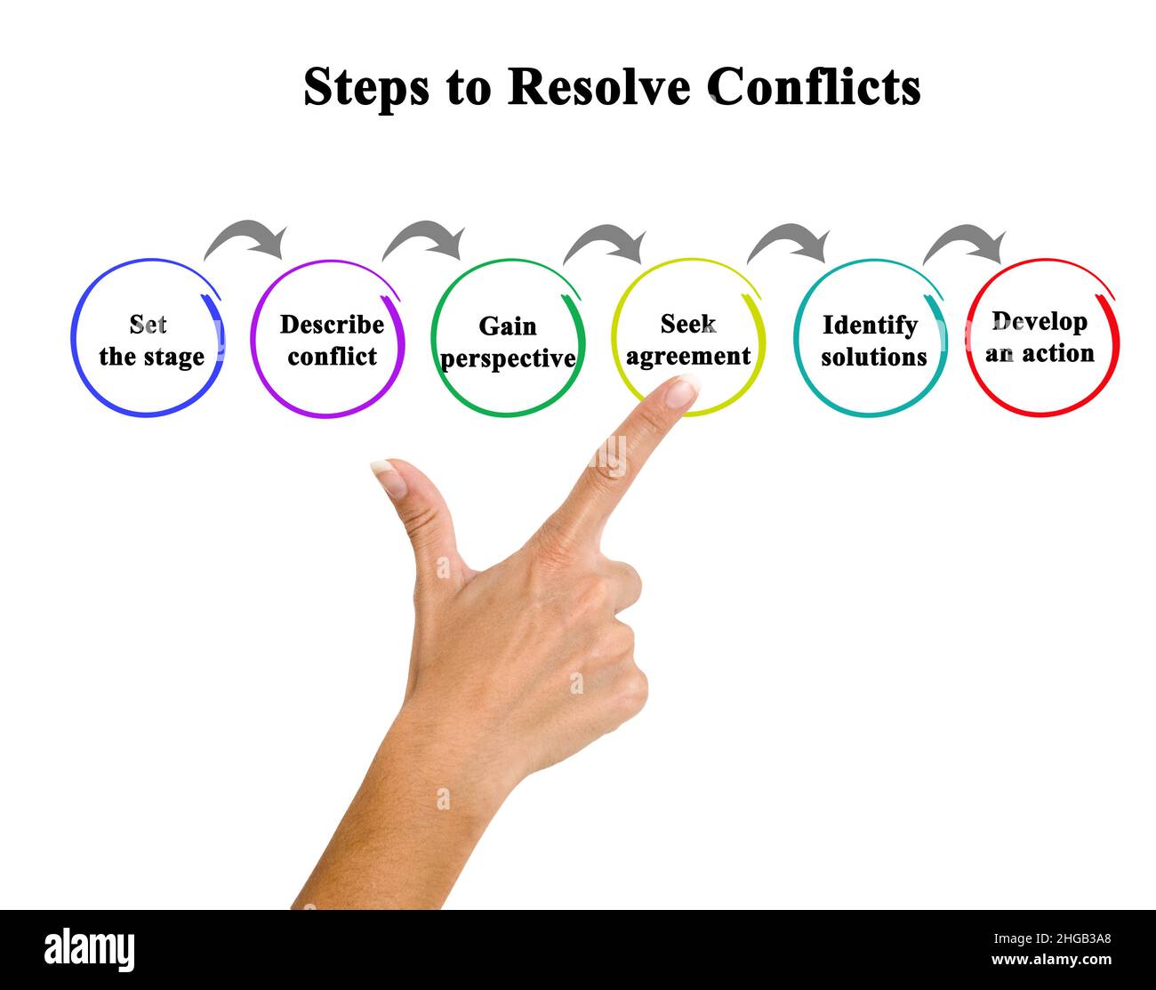 Resolve Cut Out Stock Images & Pictures - Alamy