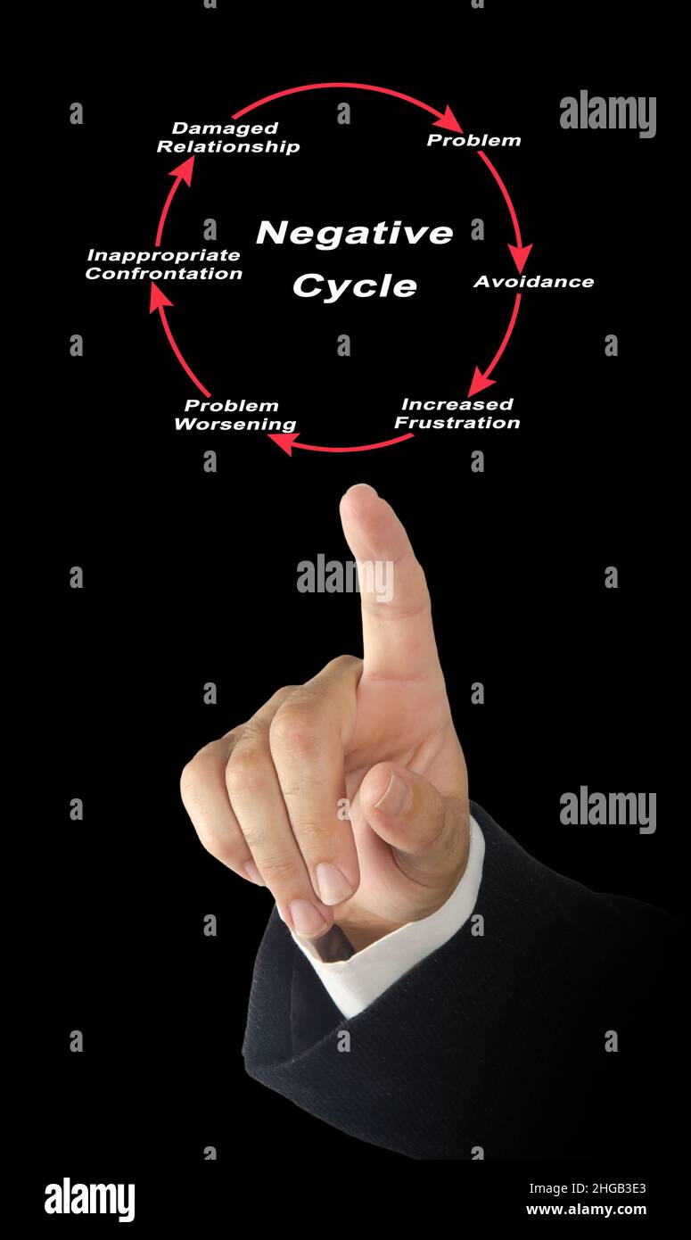 Negative Cycle of relationship damage Stock Photo - Alamy