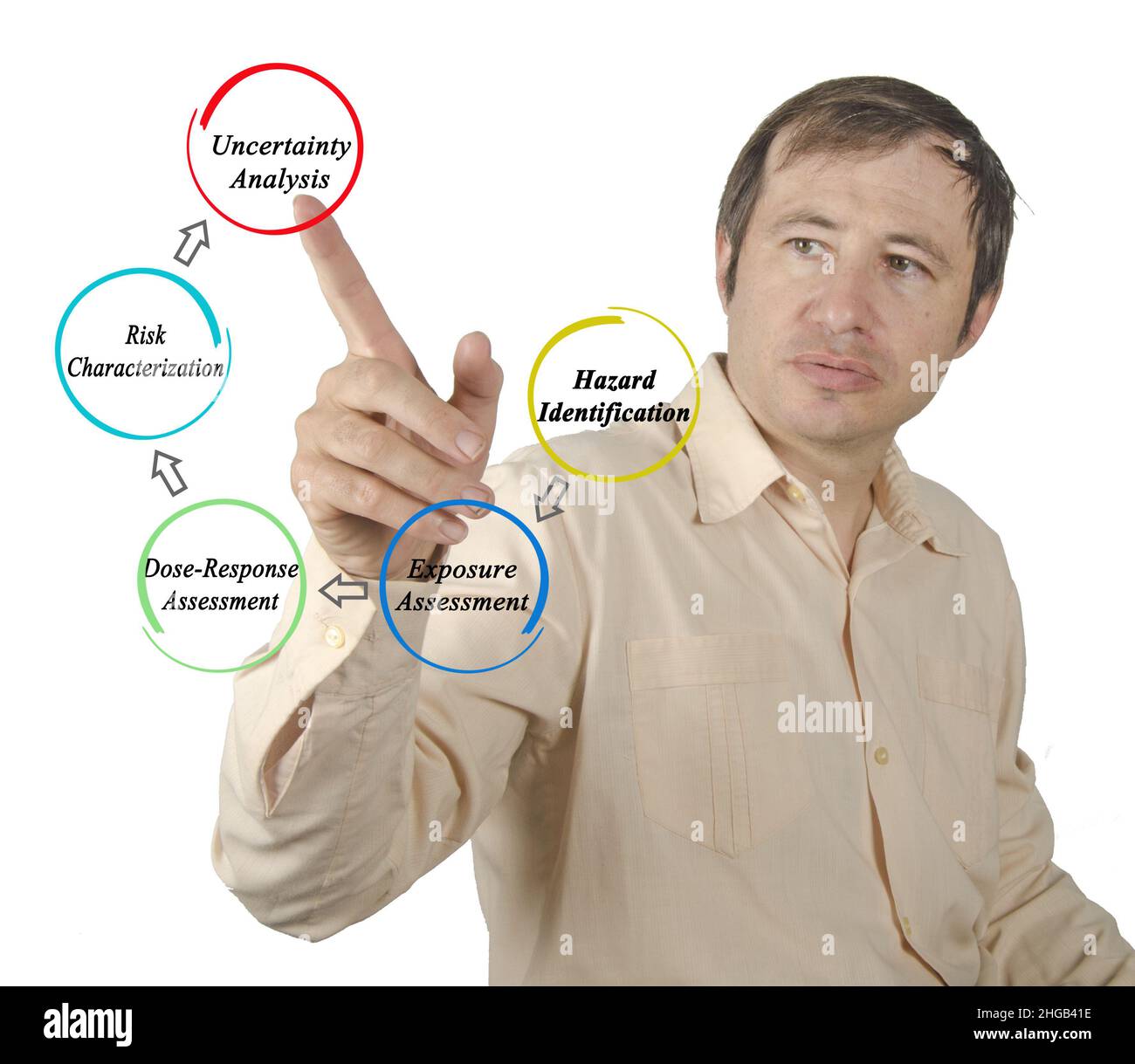 Hazard identification hi-res stock photography and images - Alamy