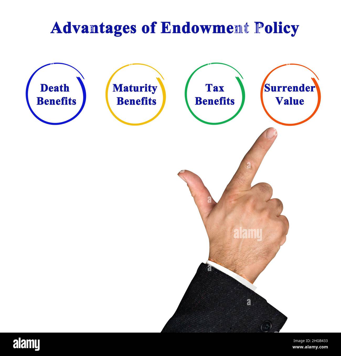 Four Advantages of Endowment Policy Stock Photo - Alamy