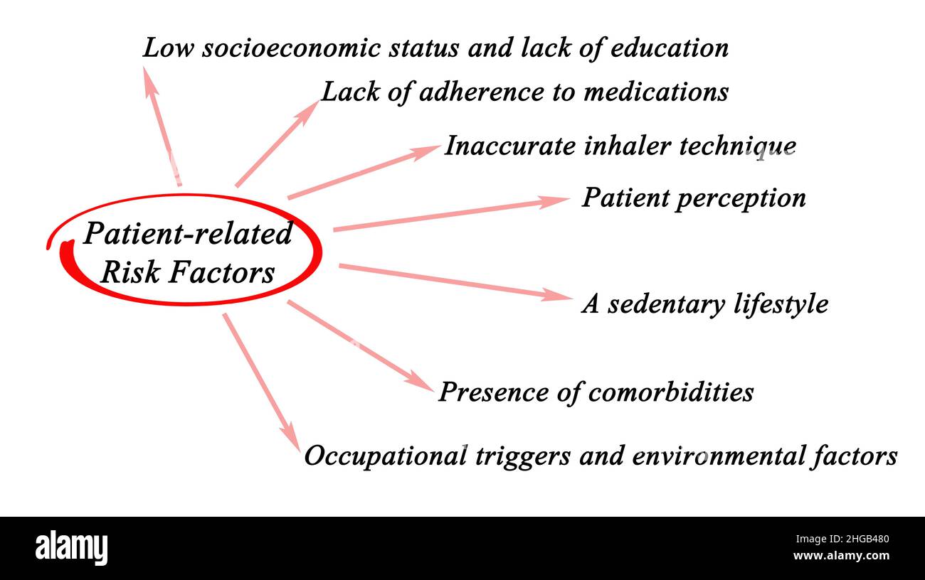 Environmental factors hi-res stock photography and images - Alamy