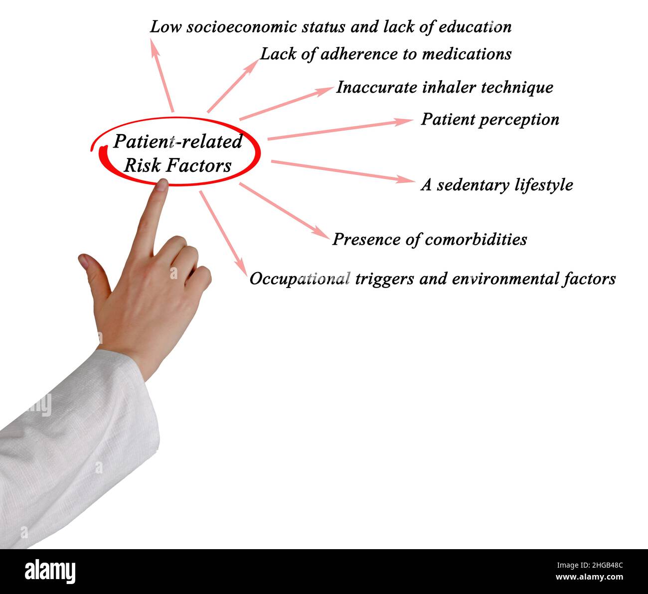 Socioeconomic Factors Hi res Stock Photography And Images Alamy socioeconomic-factors-hi-res-stock-photography-and-images-alamy
