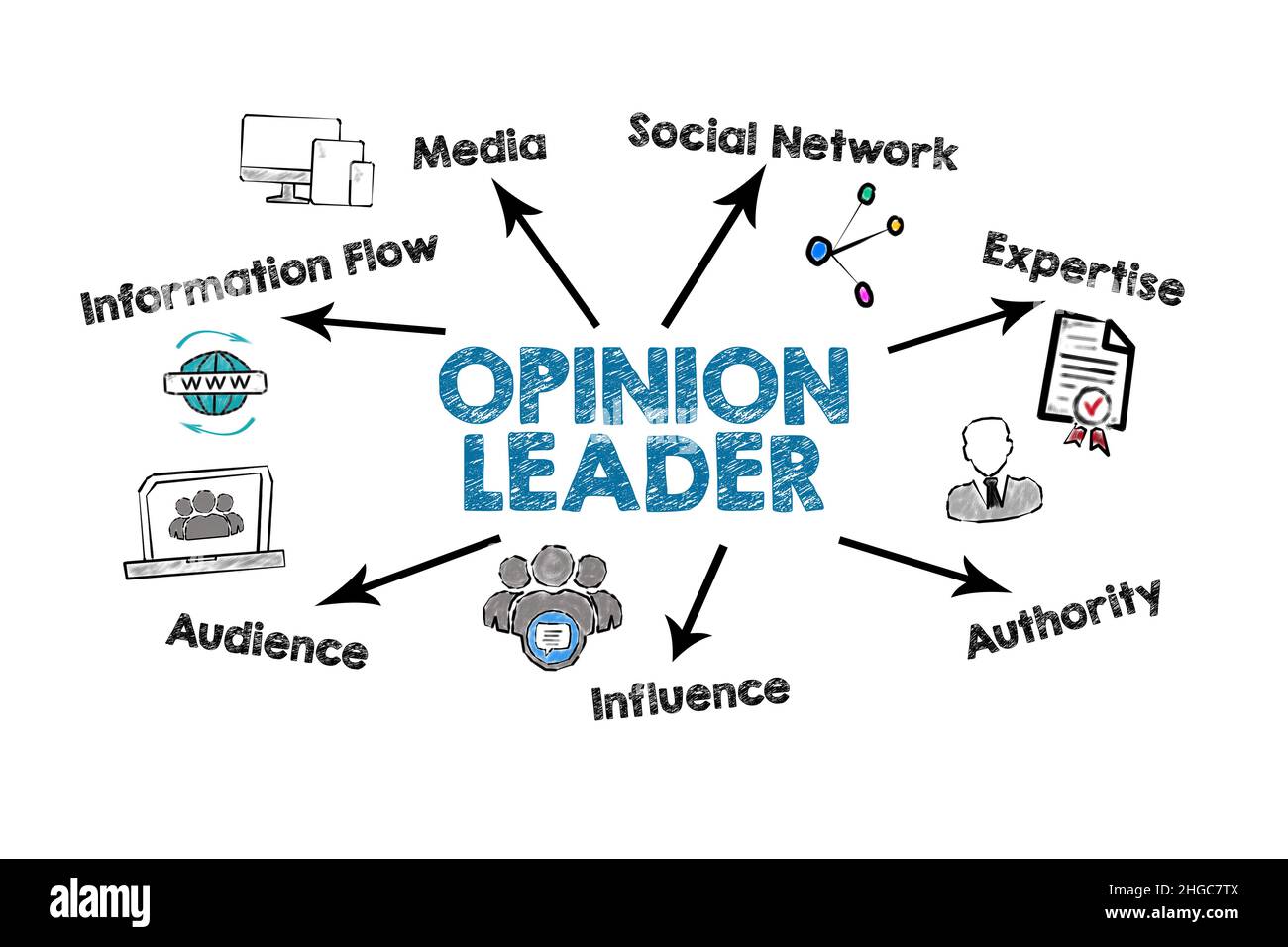 Opinion Leader. Illustration with keywords and arrows on white ...