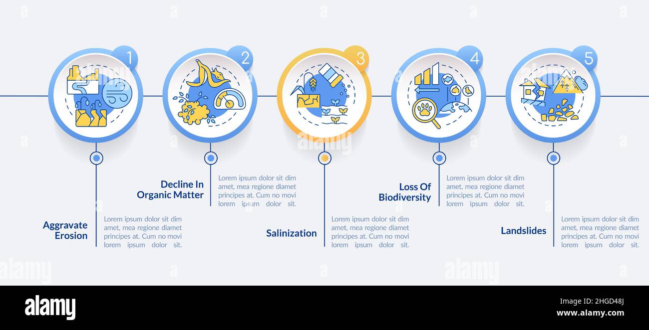 Climate change impact on environment circle infographic template Stock ...