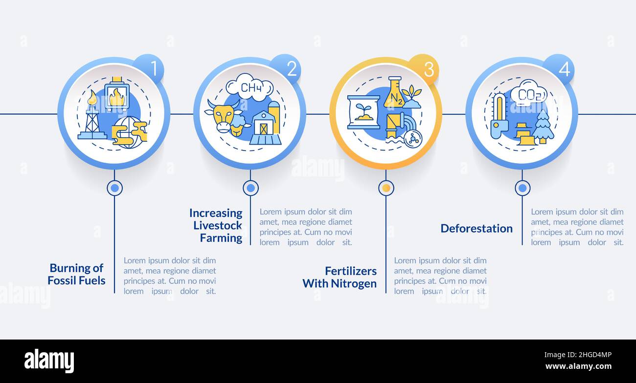 Reasons for climate change circle infographic template Stock Vector ...