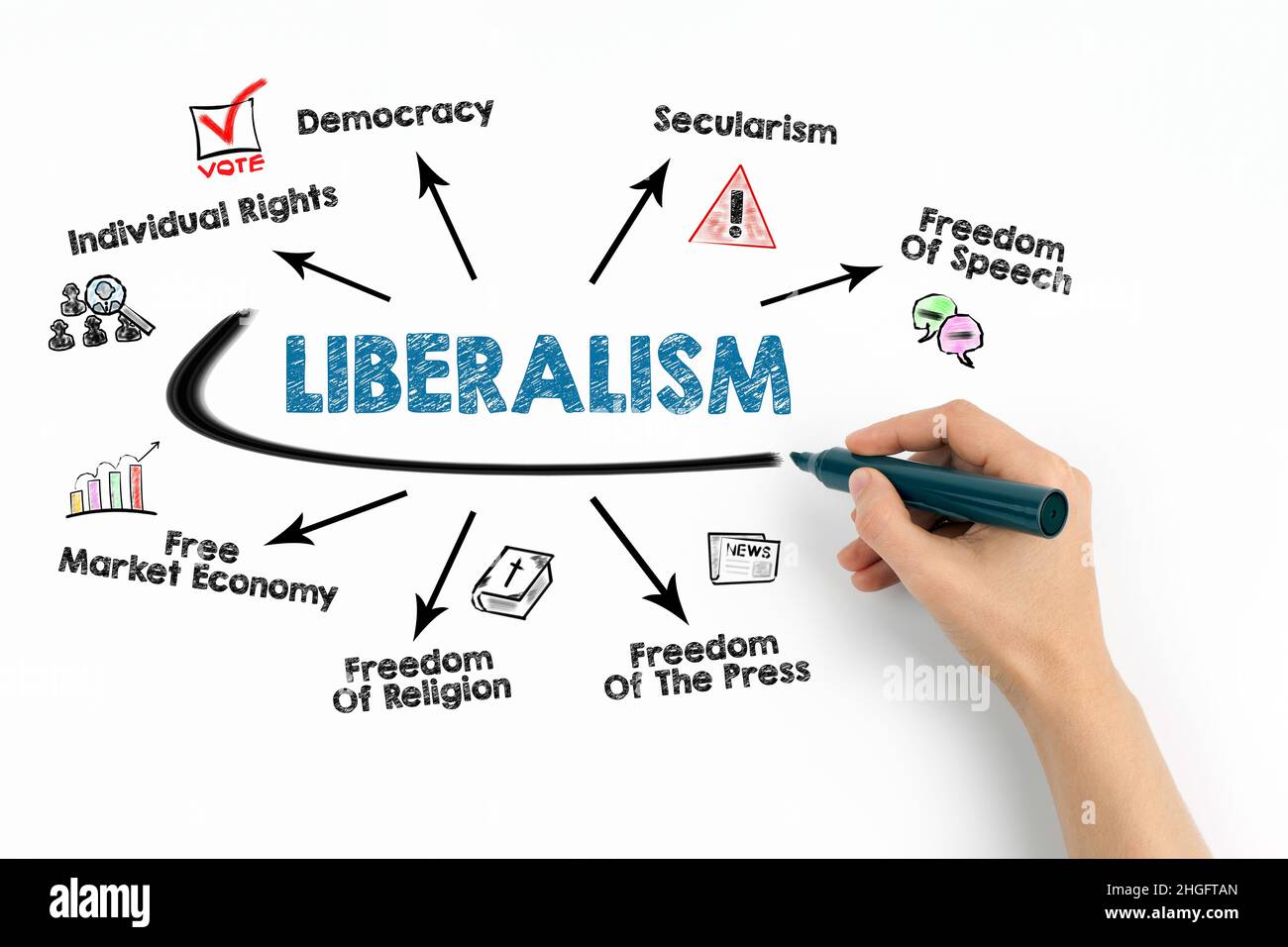 Liberalism. Illustrative graphic representation. Chart with keywords ...