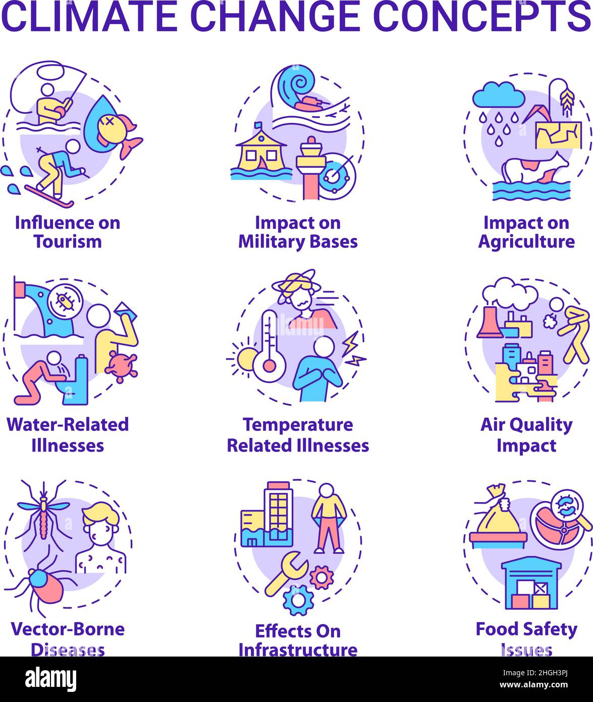 Climate change concept icons set Stock Vector Image & Art - Alamy