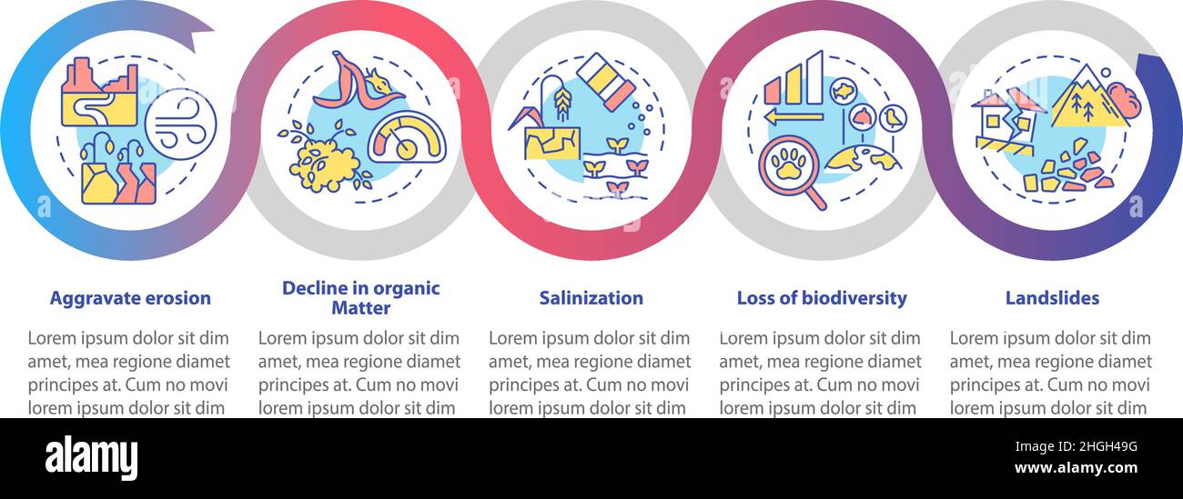 Climate change impact on environment loop infographic template Stock ...