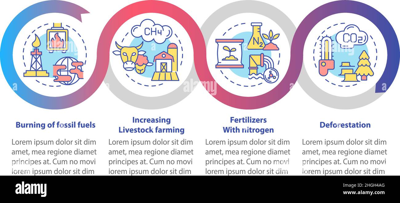 Reasons for climate change loop infographic template Stock Vector Image ...