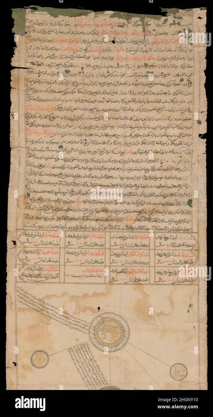 Genealogical Scroll 17th century This type of genealogy is based on ...