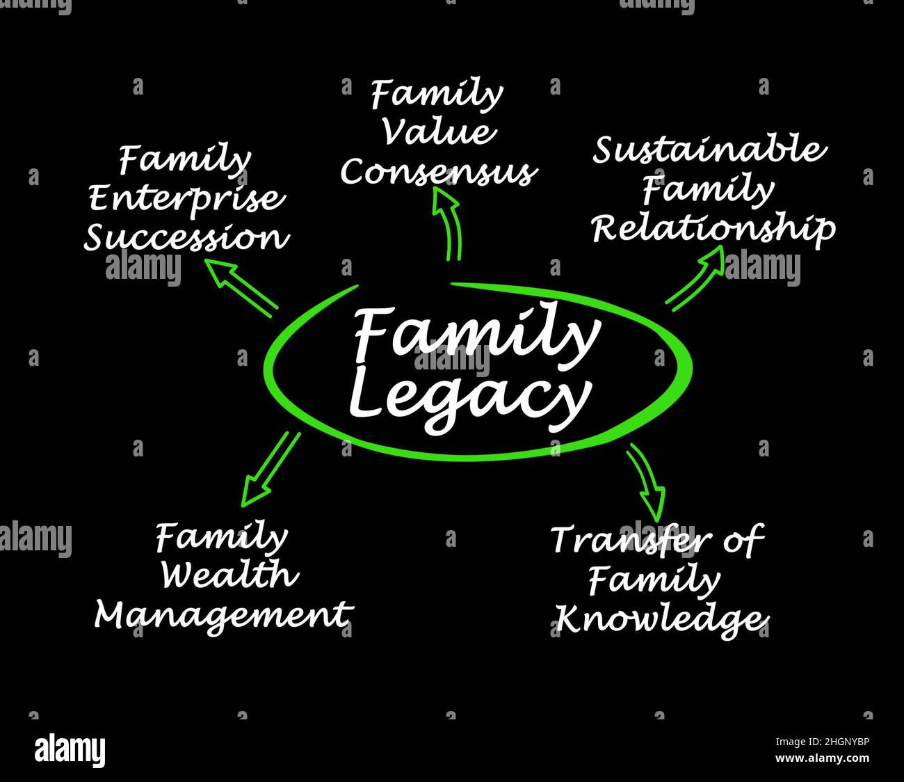 Five Pathways to Family Legacy Stock Photo - Alamy
