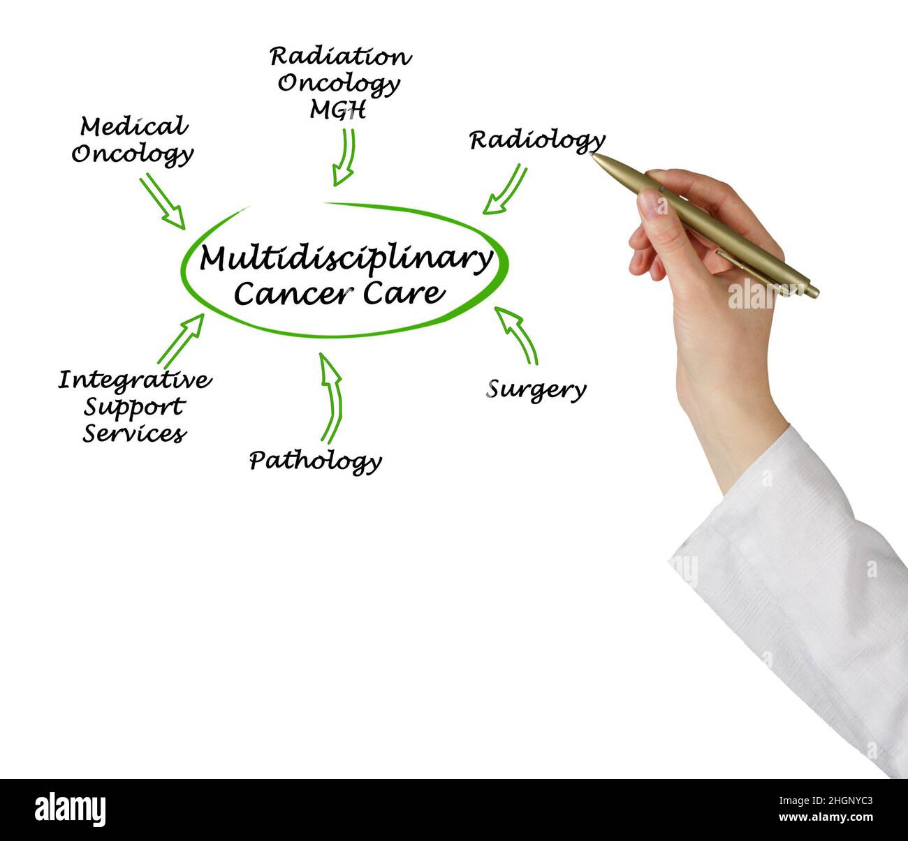 Integrative oncology hi-res stock photography and images - Alamy