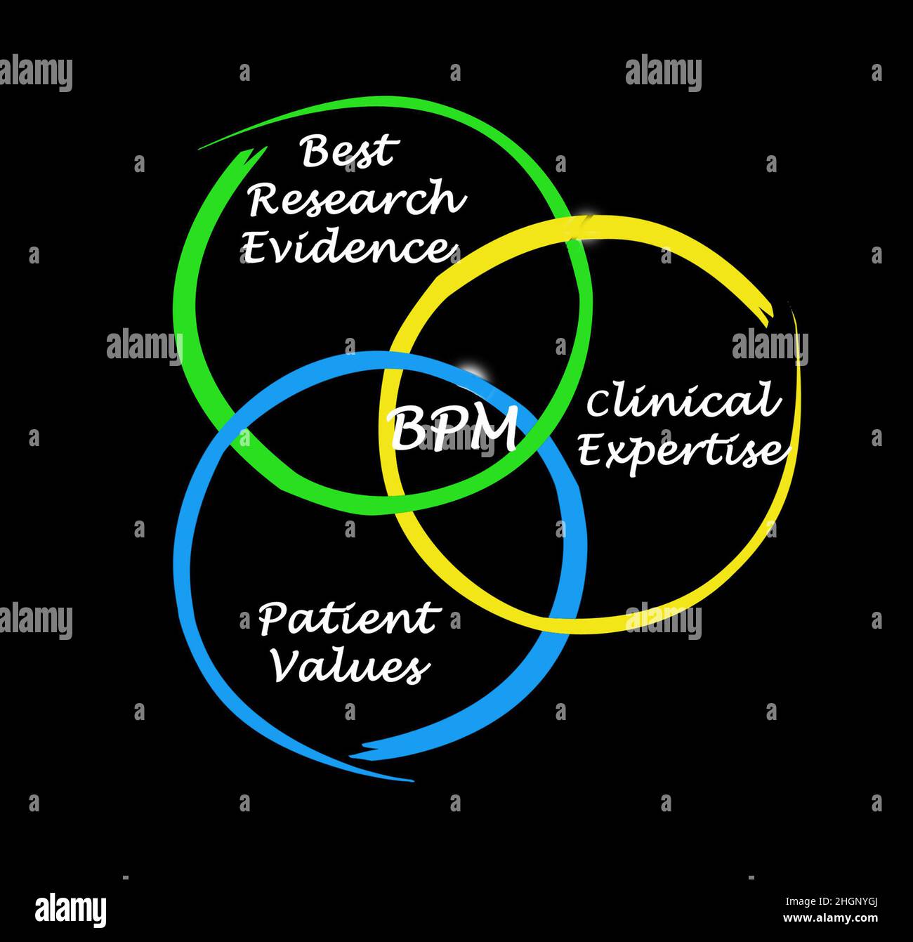 Components of evidence based practice Stock Photo - Alamy