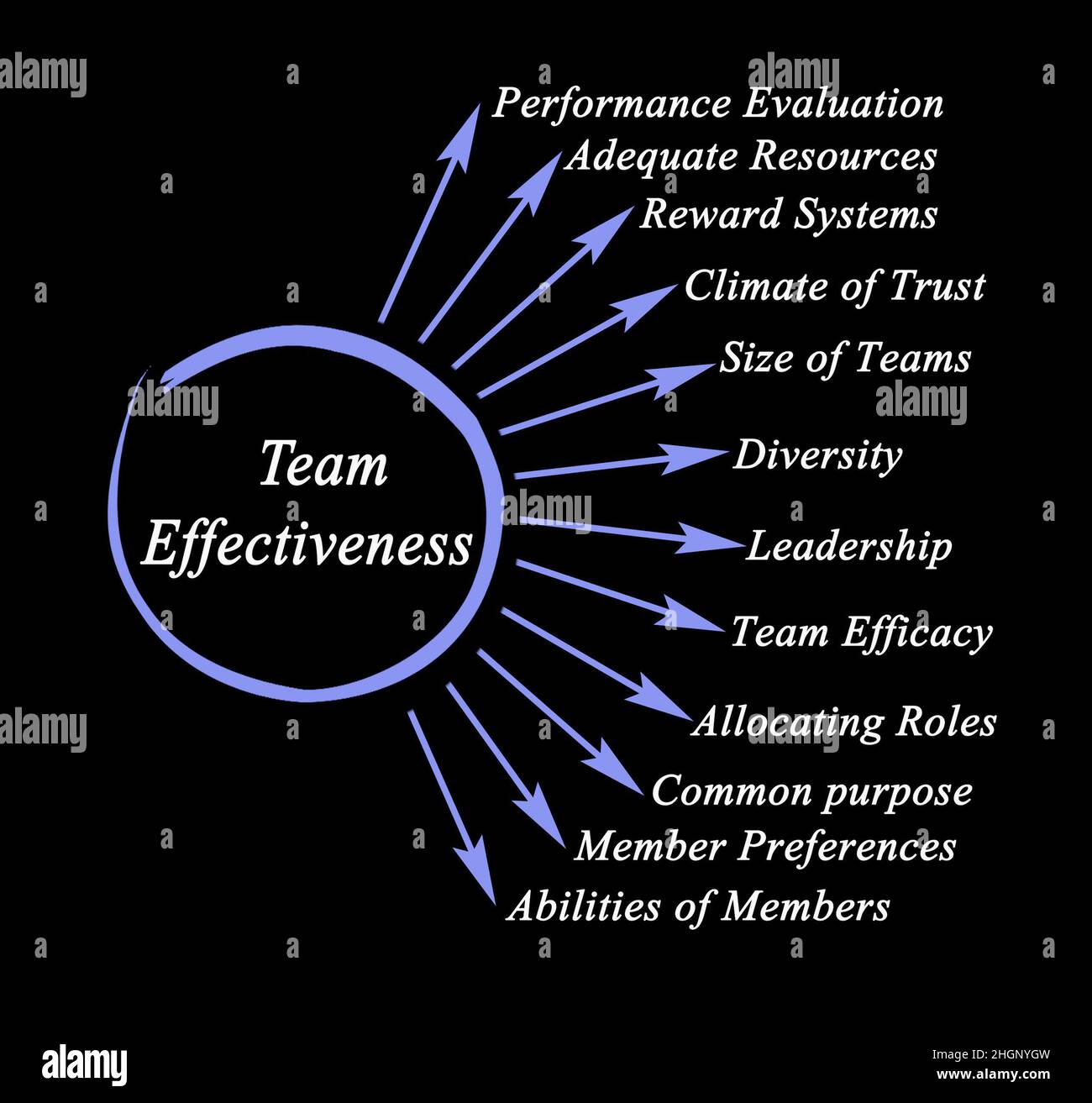 Team Effectiveness High Resolution Stock Photography and Images - Alamy