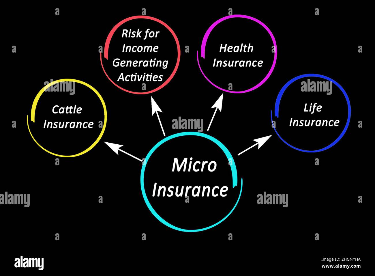 Four Applications for Micro Insurance Stock Photo - Alamy
