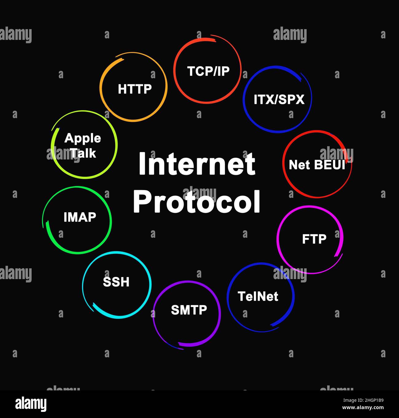 Ten Internet Protocols Stock Photo - Alamy