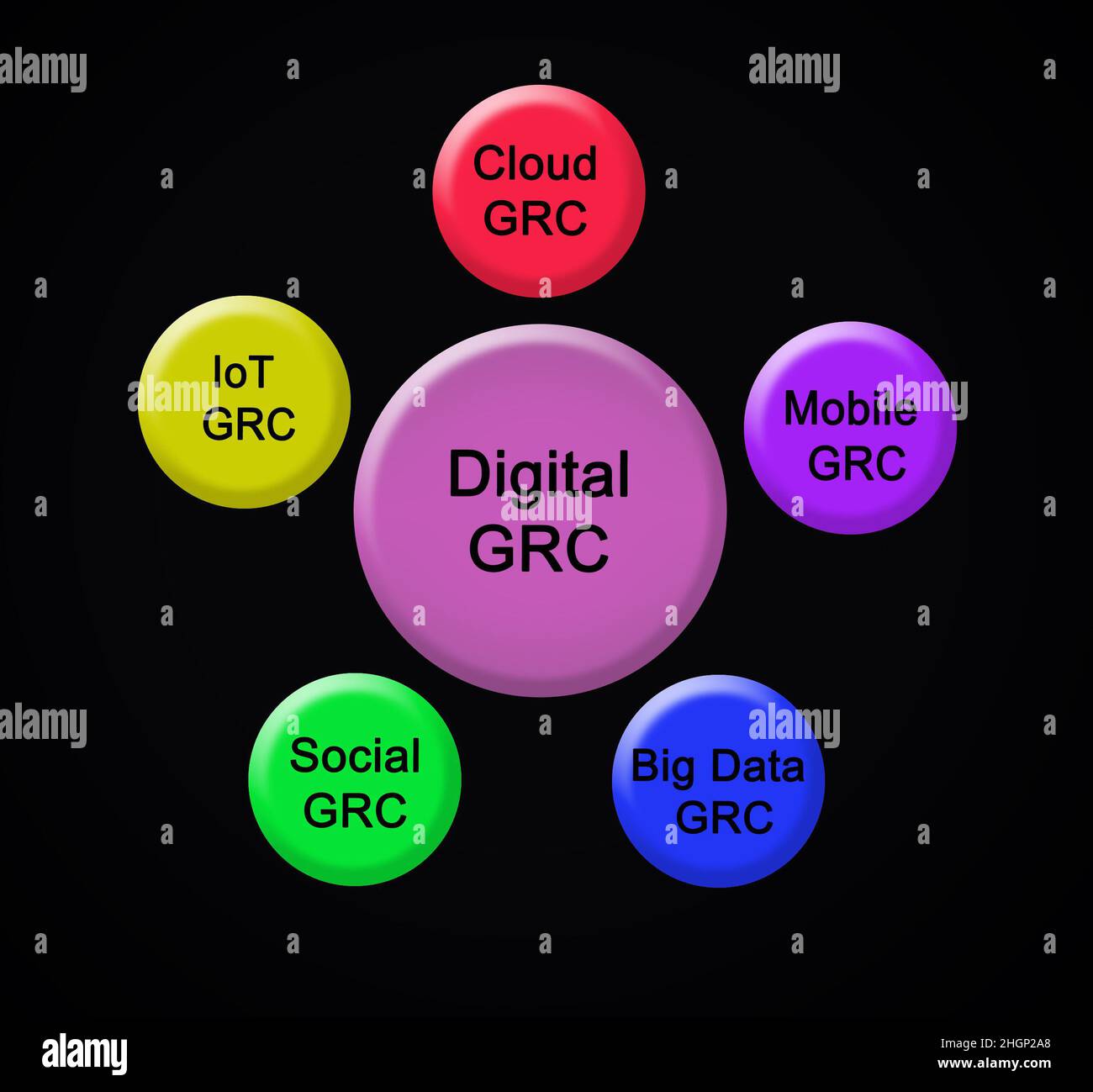 Five applications of digital GRC Stock Photo - Alamy
