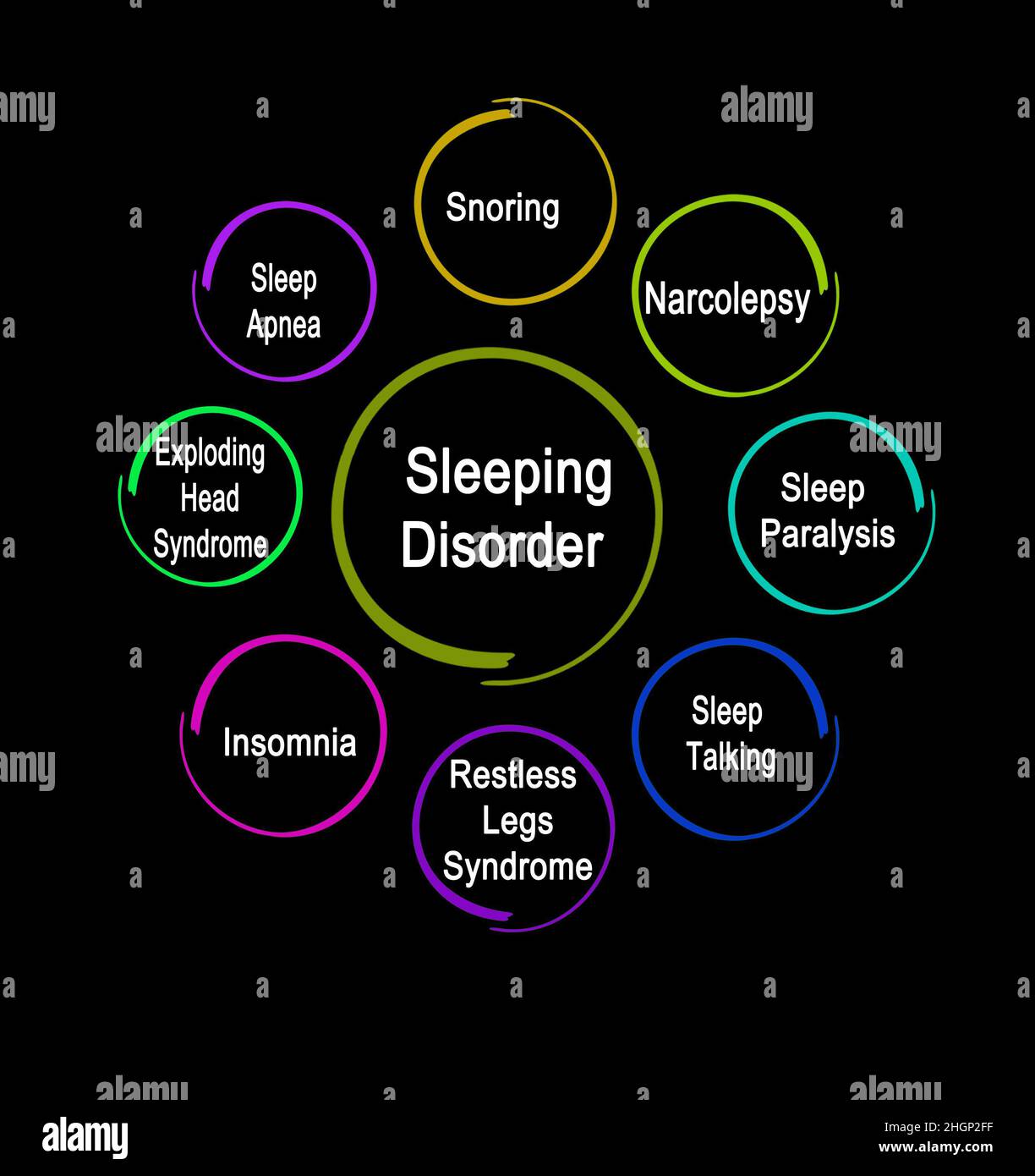 Eight Sleeping Disorders Stock Photo - Alamy