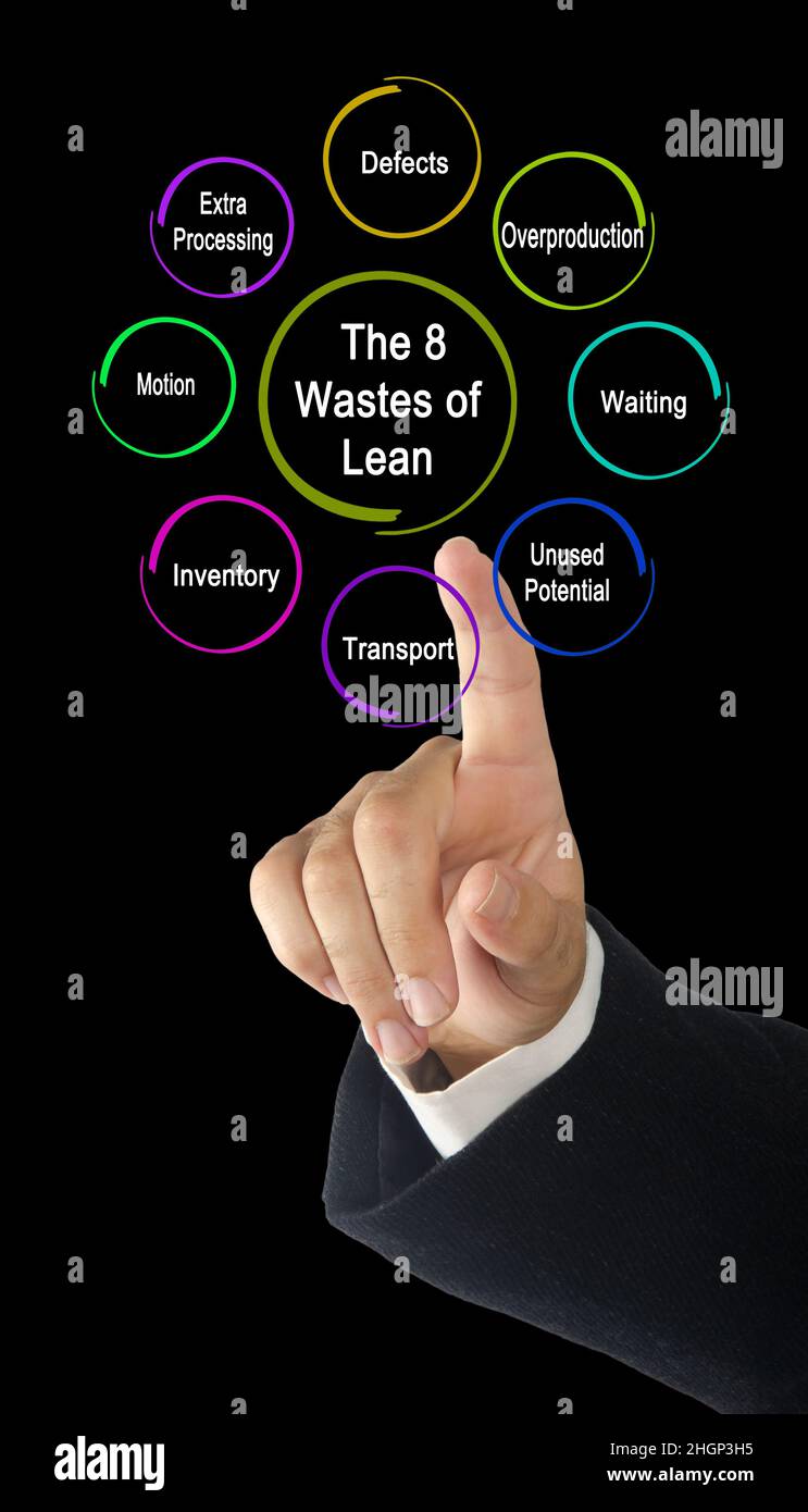 Lean methodology hi-res stock photography and images - Alamy