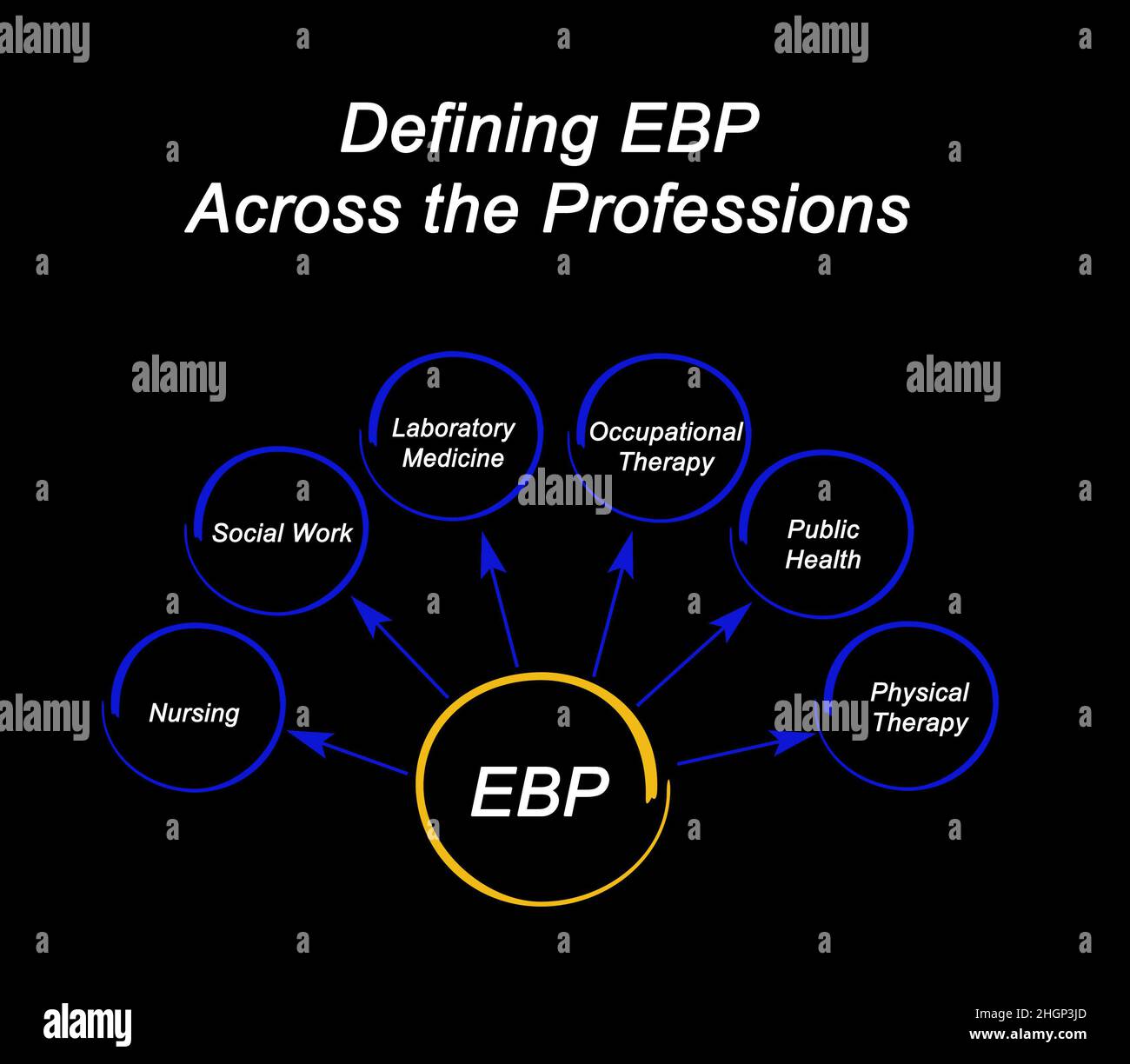 Applications of Evidence - based Practice Stock Photo - Alamy