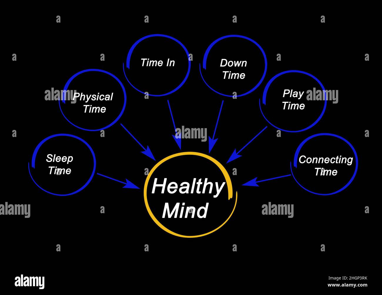 What does Healthy Mind Need Stock Photo - Alamy