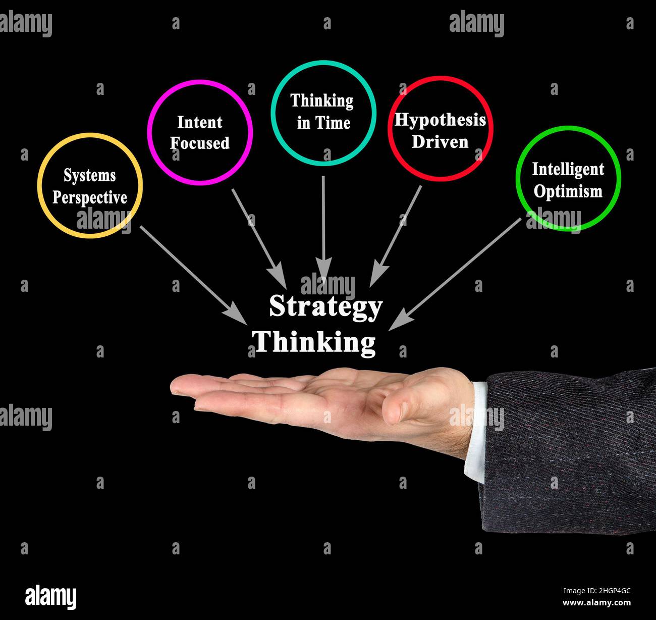Five Components of Strategy Thinking Stock Photo - Alamy
