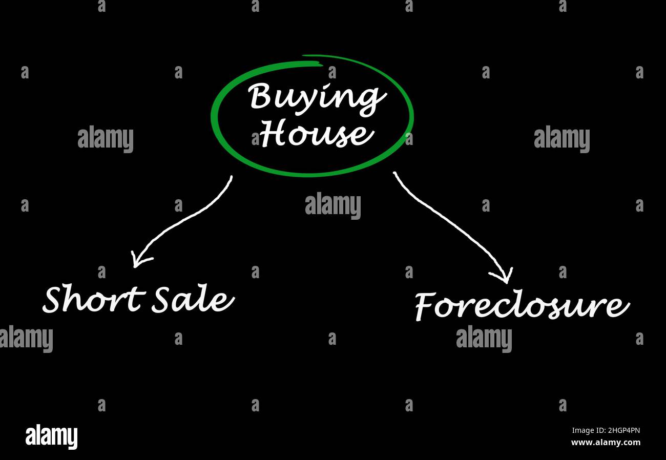 How to buy home cheaply Stock Photo - Alamy