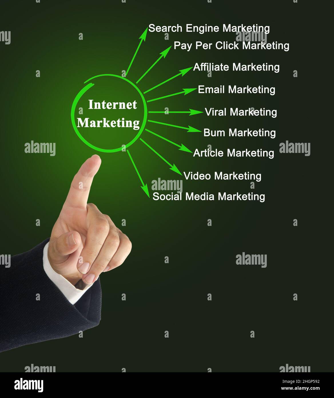 Pay channels hi-res stock photography and images - Alamy