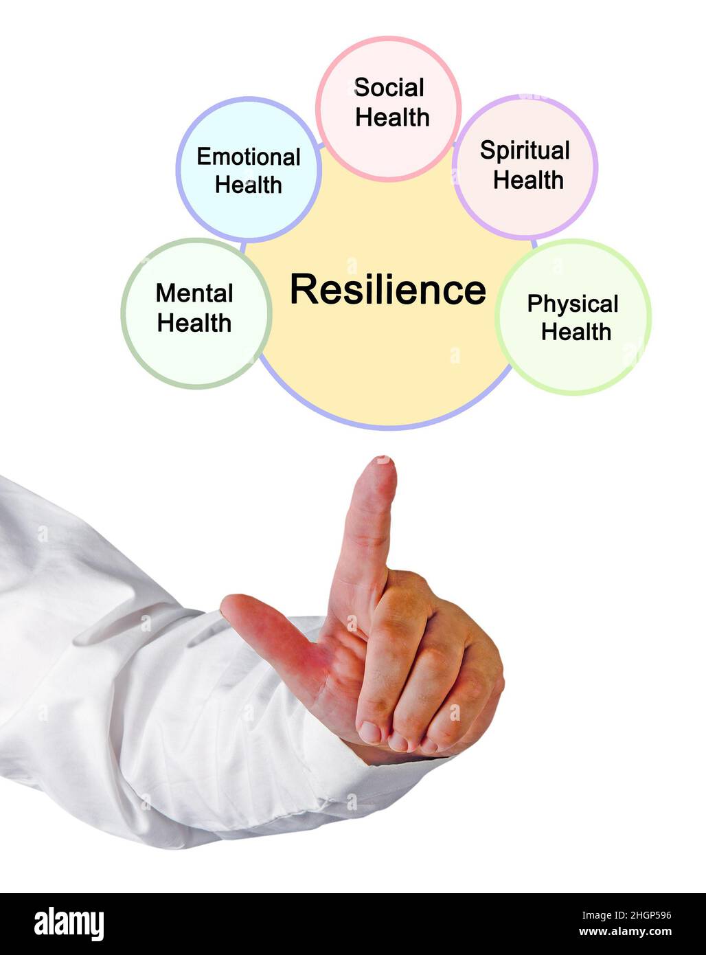 Presenting Five sources of Resilience Stock Photo - Alamy