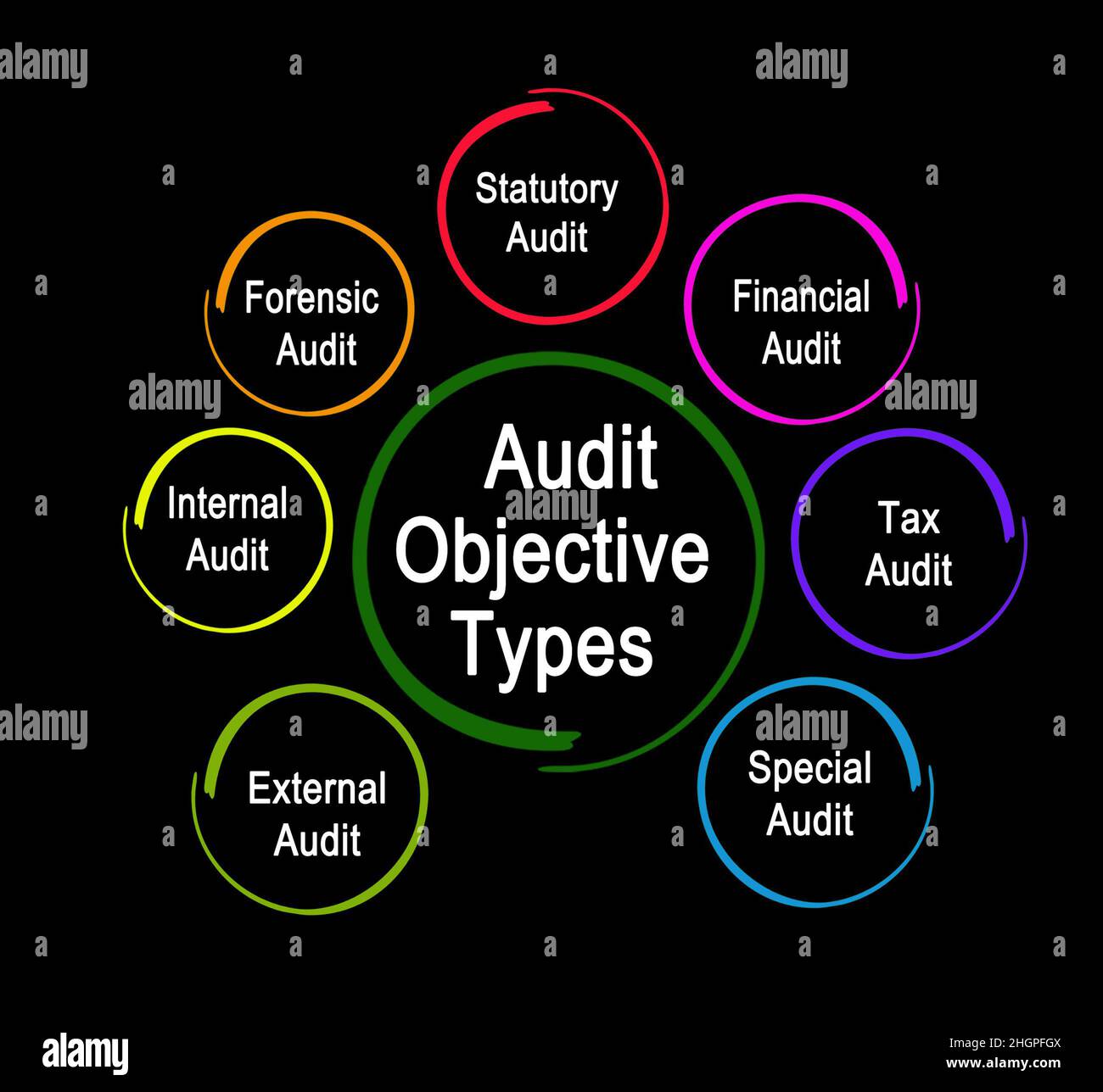 Forensic audit hi-res stock photography and images - Alamy