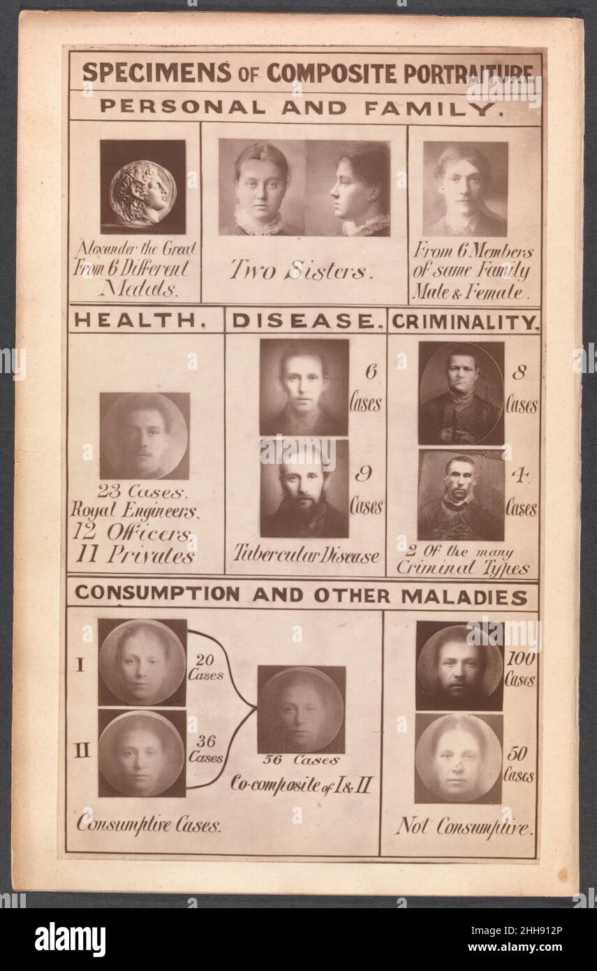 Frontispiece of Inquiries into Human Faculty and its Development 1883 ...