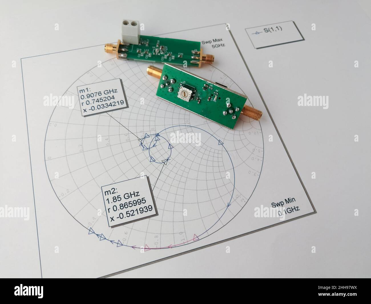 Radio frequency printed circuit board on the Smith chart for impedance ...